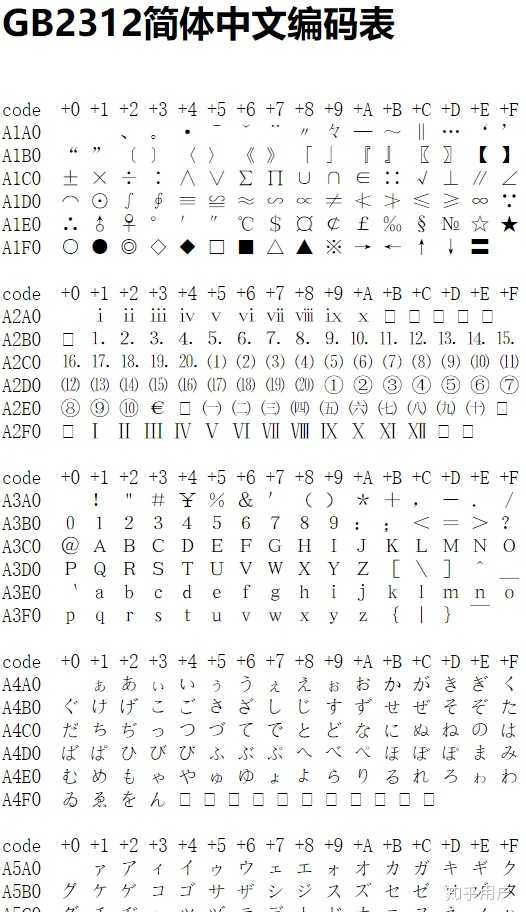 计算机中ASCII 码怎么理解? - 知乎