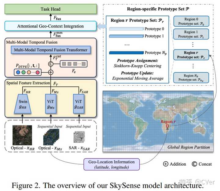 为啥Transformer在遥感上效果差？ - 知乎