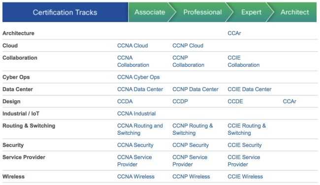 CCNA证书现在还值钱吗。？ - 知乎