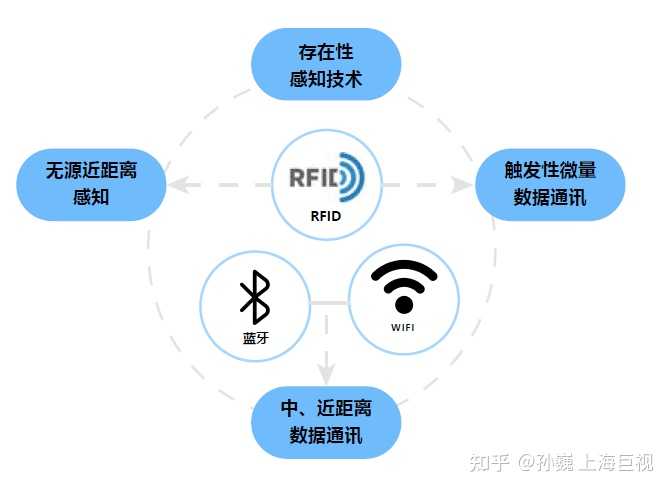 什么是 UWB 技术？ - 知乎