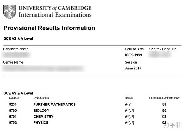 alevel考五个a*有多难? - 知乎