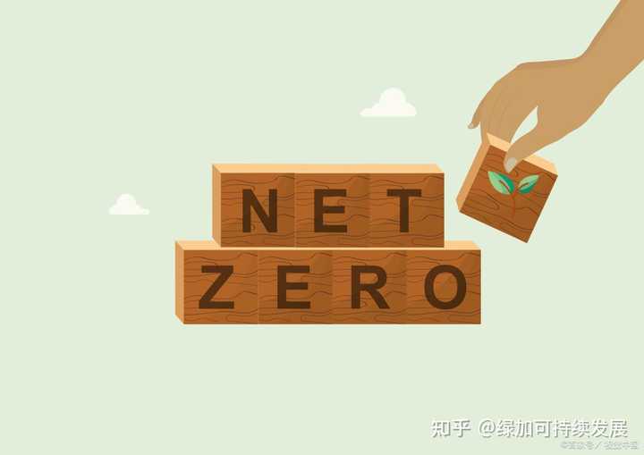 sbti中SME类型公司的定义是什么呢？ - 知乎