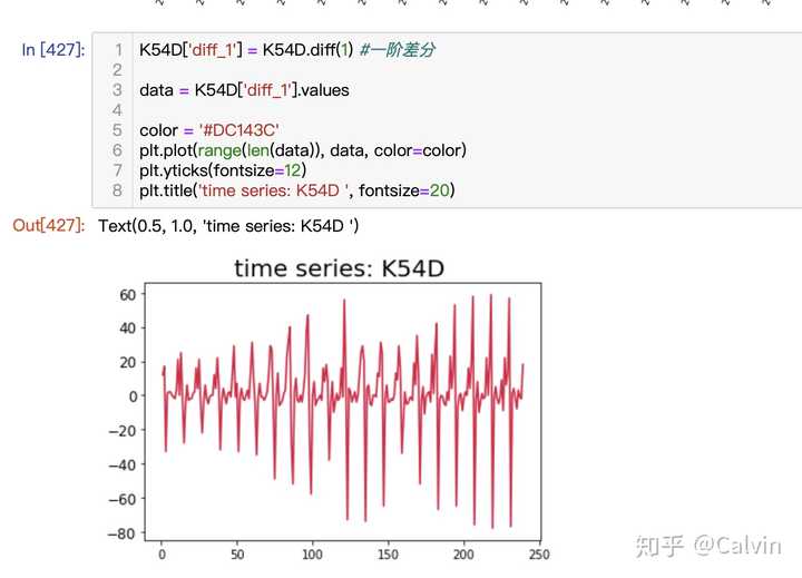 时间序列acf和pacf怎么看图？下面是我用python运行出来的图像 如何判断该使用哪个模型呀？ - 知乎