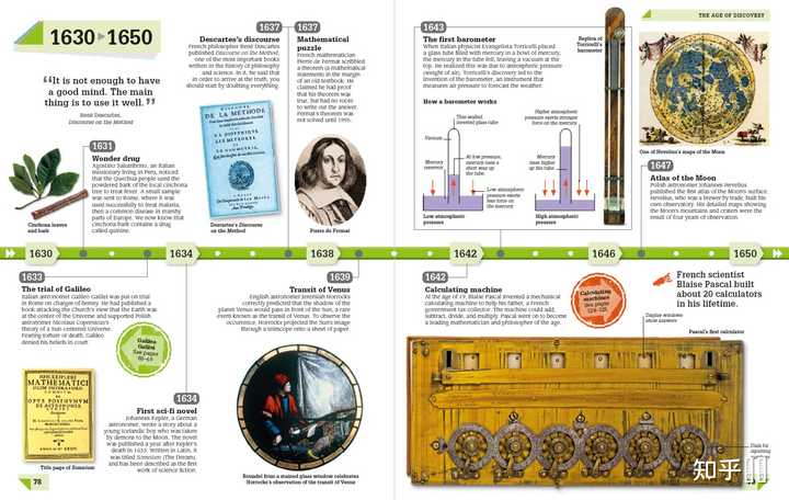 现实当中有没有体系化的科技树描述？ - 知乎