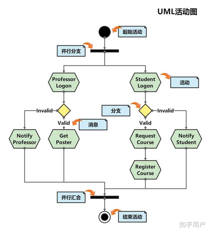 UML图是什么？用什么软件绘制？ - 知乎