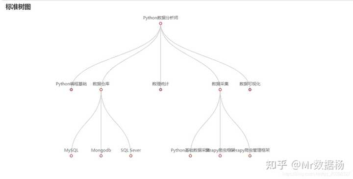 如何使用Python的Pyecharts制作漂亮的Tree 树图？ - 知乎