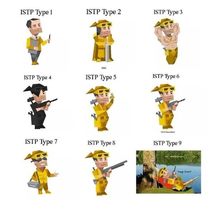 如何分析5w4 istp呢？ - 知乎