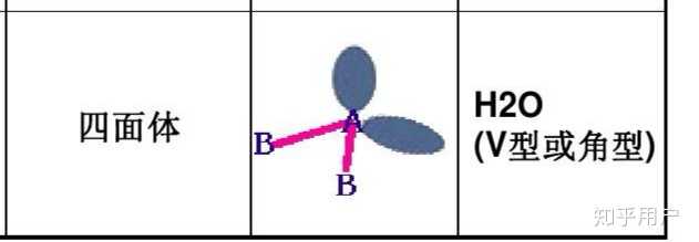 为什么H2O价电子对数为什么不考虑孤對电子,他为什么是v形而不是正四面体型? - 知乎