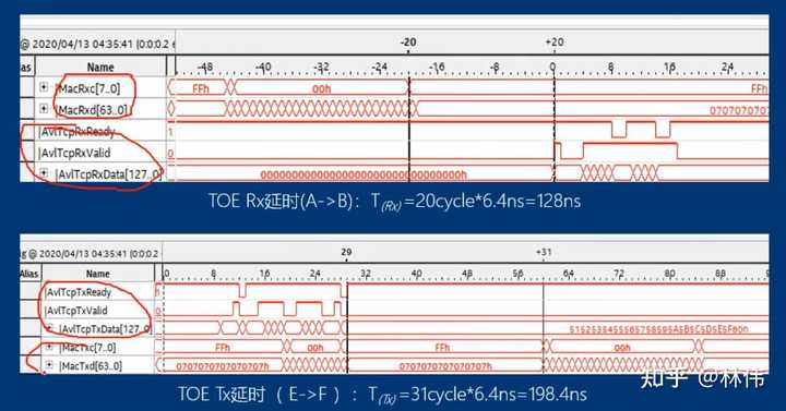 TOE（TCP/IP offload engine）的延迟是如何定义的？TOE延迟能低到什么程度？ - 知乎
