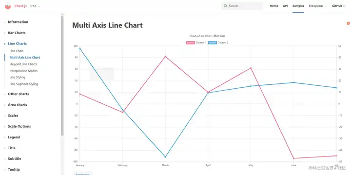 有哪些值得推荐的前端3D库或其他可视化库？ - 知乎