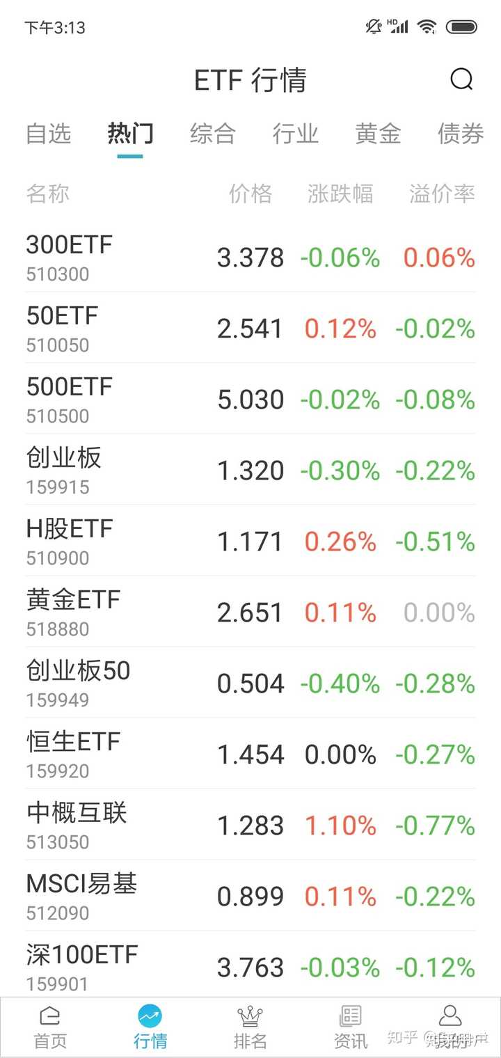 ETF为什么用IOPV而不用单位净值？ - 知乎
