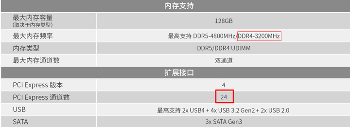 如何评价兆芯最新发布的KX7000？ - 知乎