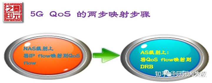 4G/5G在低SNR的情况下如何保障QoS？ - 知乎