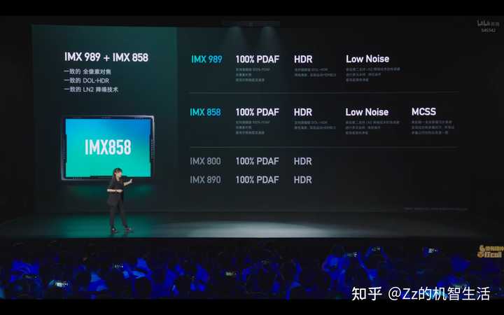 索尼新的IMX858传感器到底什么来头？为什么小米一次直接上了三个？ - 知乎