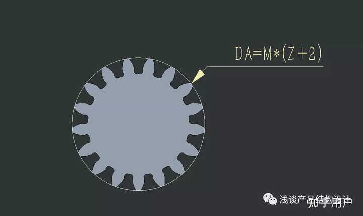 如何确定直齿轮的模数大小？ - 知乎