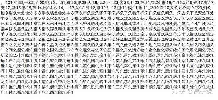 二级python和二级MS office哪个难？ - 知乎