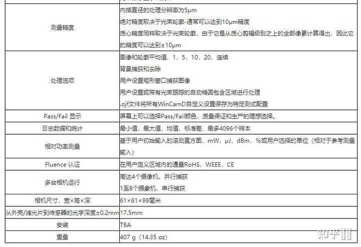 美国DATARAY高分辨率光束质量分析仪的简介和参数是多少？ - 知乎