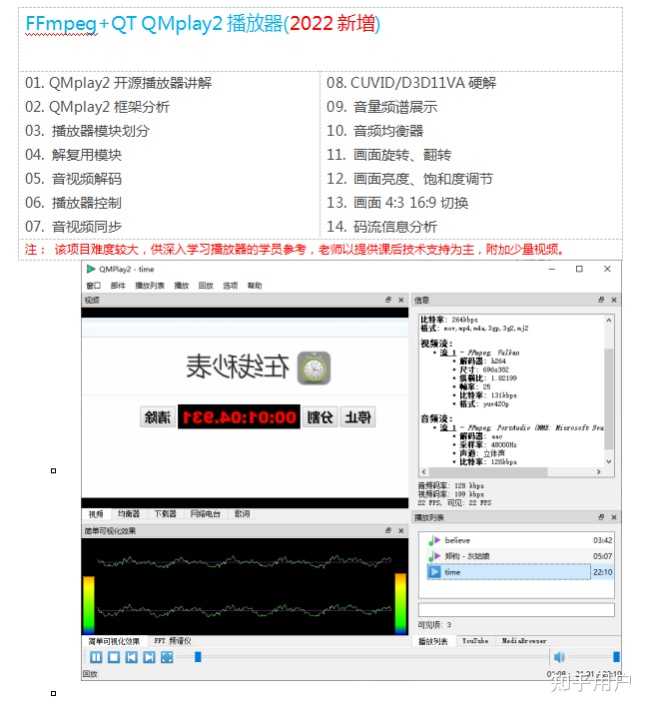 Libav 和 FFmpeg 是什么关系？ - 知乎