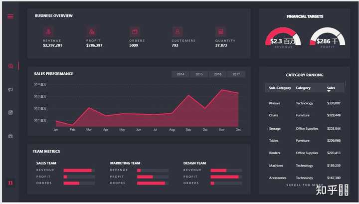 能分享一些好看的PowerBI作品，pbix文件吗？ - 知乎
