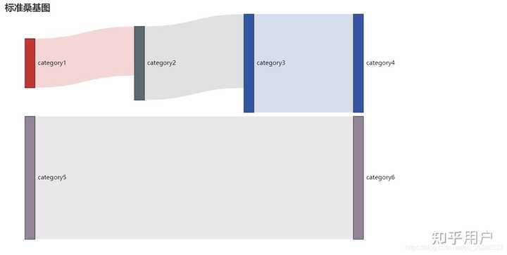 如何使用Python的Pyecharts制作漂亮的Sankey 桑基图？ - 知乎