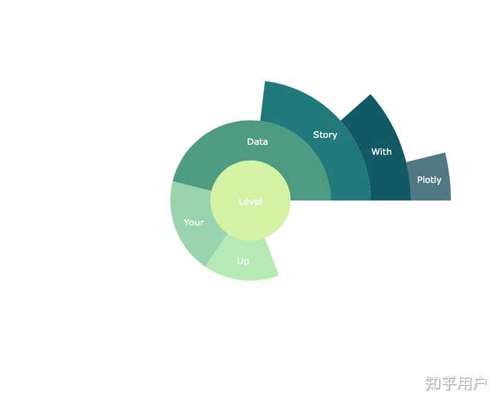 Python 中如何使用 Plotly 实现数据可视化? 知乎