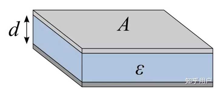怎么理解电容和电池？ - 知乎