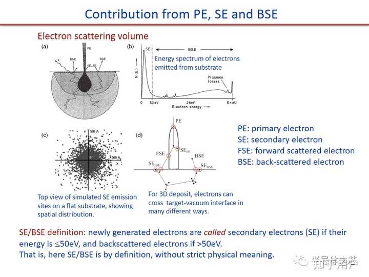 SPM / SEM / TEM / FIB这四种显微镜的区别是什么？ - 知乎