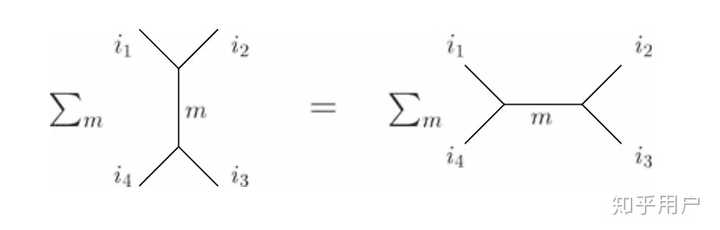什么是 conformal bootstrap？ - 知乎