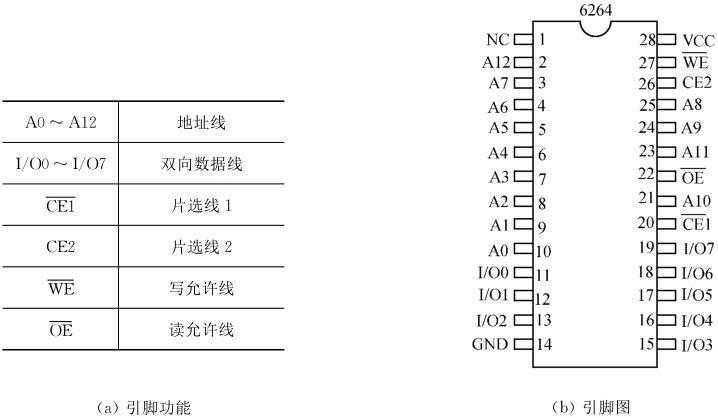 如何使用6264芯片扩展片外数据存储器？ - 知乎