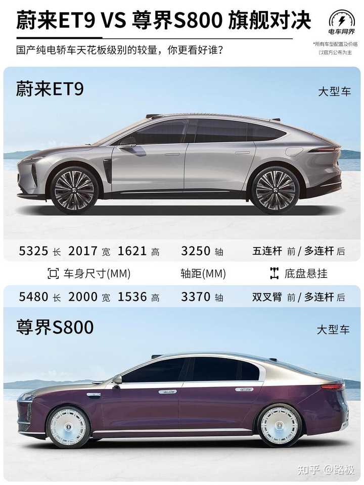 尊界S800和蔚来ET9哪个更好？ - 知乎