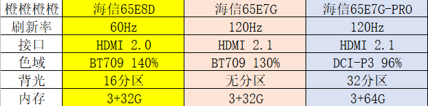 65寸电视，三星Q70T和海信E7G，E8D如何选择？ - 知乎