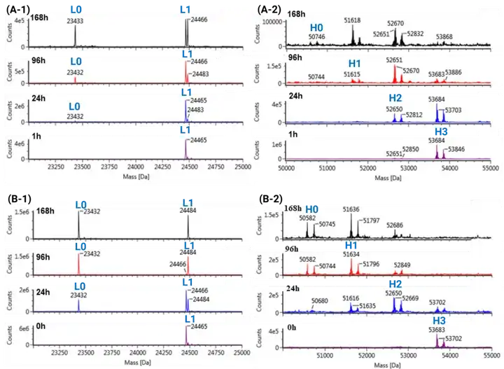 ADC的DAR值是什么，怎么检测？ - 知乎