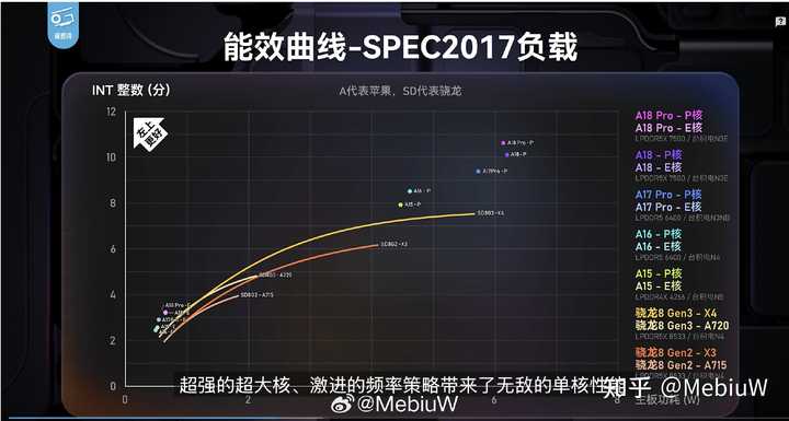 如何评价苹果 9 月10 日发布的 A18 和 A18 Pro 芯片，有哪些升级值得关注？ - 知乎