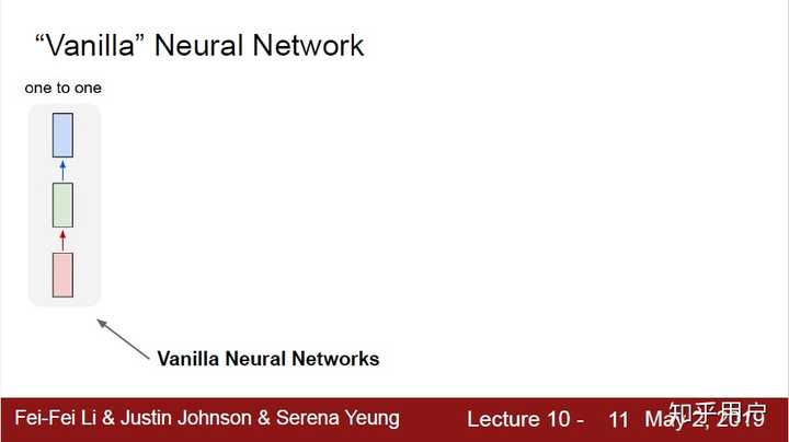 为什么叫vanilla neural network？ - 知乎