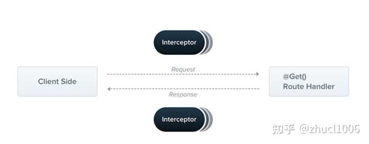 NestJS 如何开发 Node 应用？ - 知乎