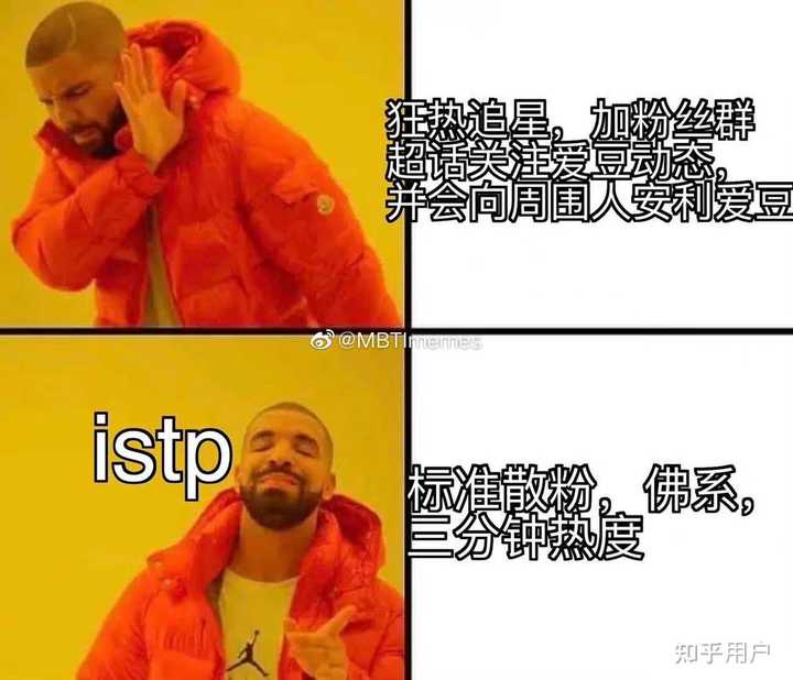 为什么ISTP好少？ - 知乎