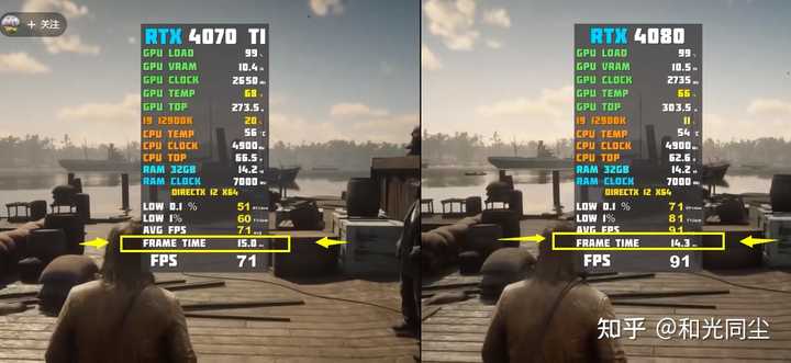 游戏评测的 1% 最低帧（1% Low FPS）是什么意思？ - 知乎