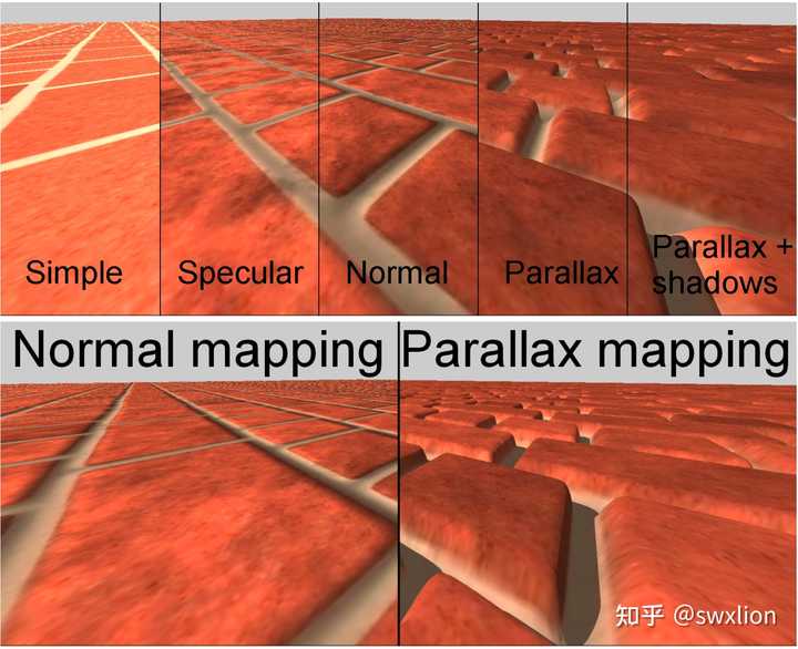 使用视差贴图能够实现哪些效果？ - 知乎