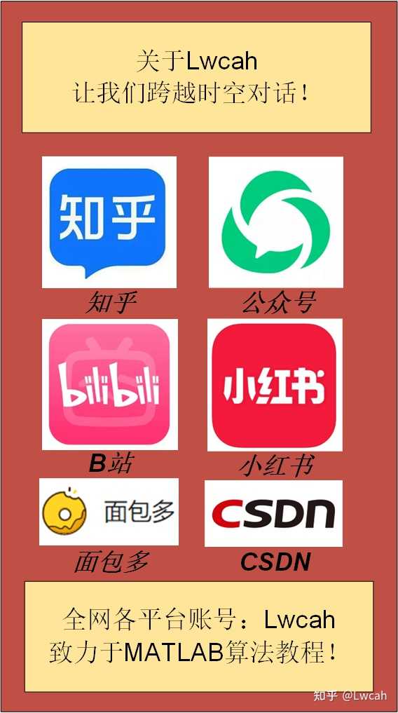 Matlab如何用特定的函数进行拟合? 知乎