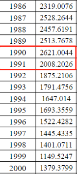 1990年发生了什么？ - 知乎