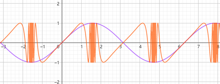 sincosx和cossinx的图像是怎样的? - 知乎
