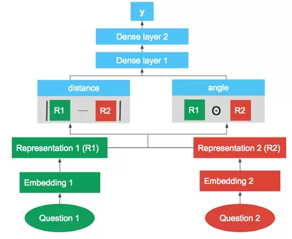 如何判断两段文本说的是「同一件事情」？ - 知乎