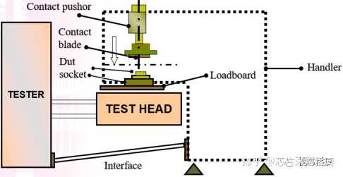 在芯片测试行业中，什么是shmoo，这个经常出现？ - 知乎