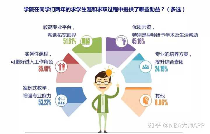 怎么评价 MPAcc？ - 知乎