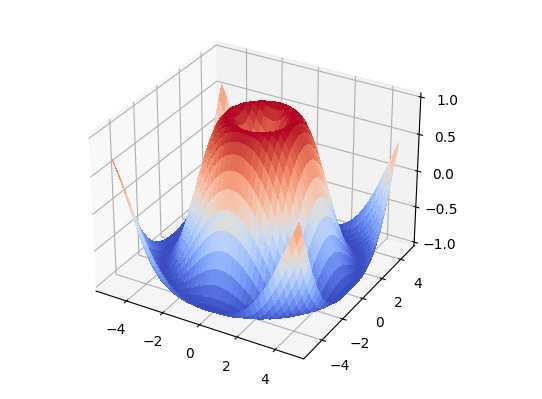 如何利用python描点画三维曲面图？ - 知乎