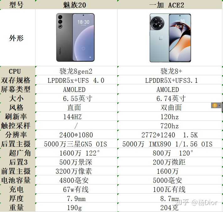 魅族20与一加ace2怎么选？ - 知乎