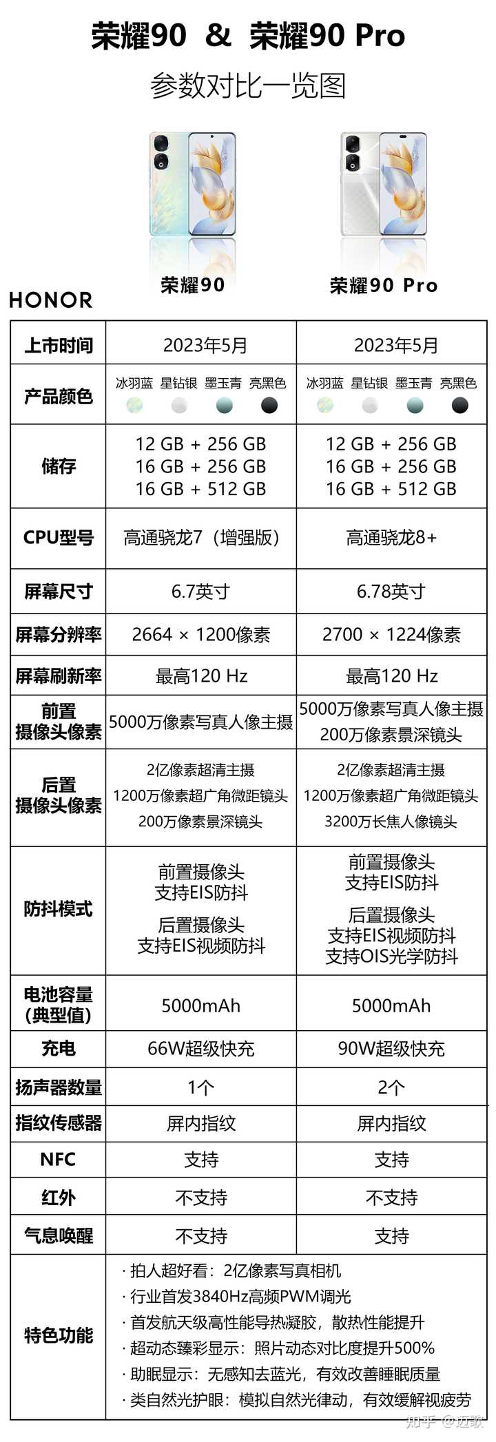 高通骁龙8＋gen1和8gen2差距大吗？ - 知乎