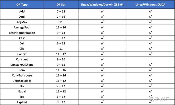 如何评价框架共用的模型文件格式ONNX？ - 知乎