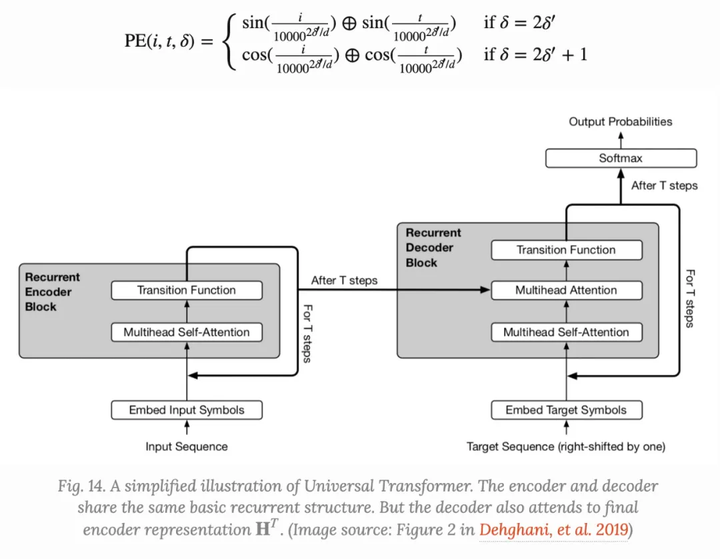 有哪些令你印象深刻的魔改transformer？ - 知乎