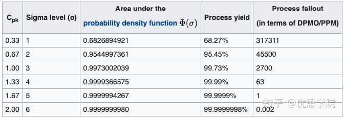 CPK中0.67 1.67 1.33值是如何来的? - 知乎
